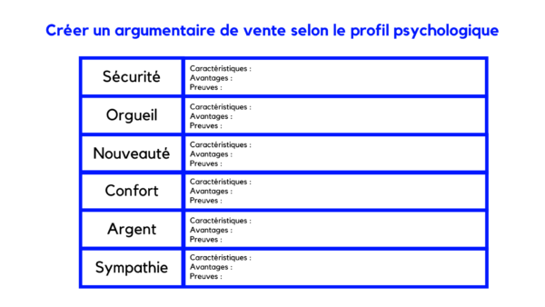 Comment construire TON argumentaire de vente ? Exemples concrets pour ...