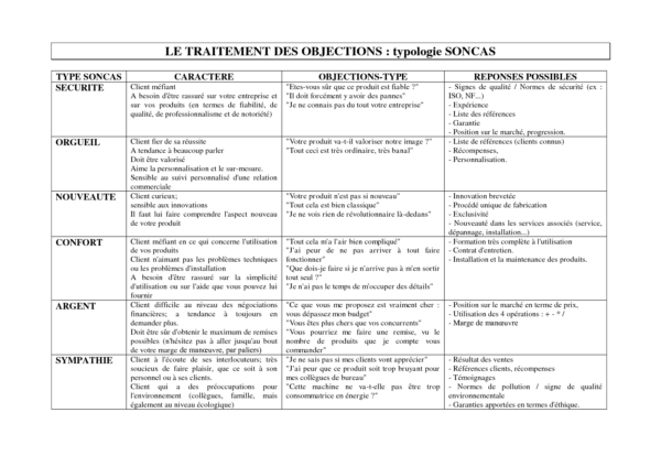 Méthode SONCAS : découvrez les 6 motivations des prospects - Julien Bréal