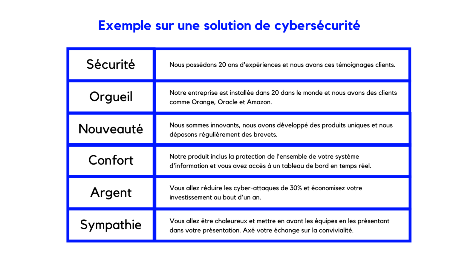 Méthode SONCAS : découvrez les 6 motivations des prospects - Julien Bréal